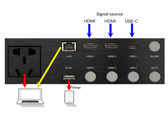 Seamless Switching Media Hub 2x HDMI2.0 Input ports 1x USB-C Input port