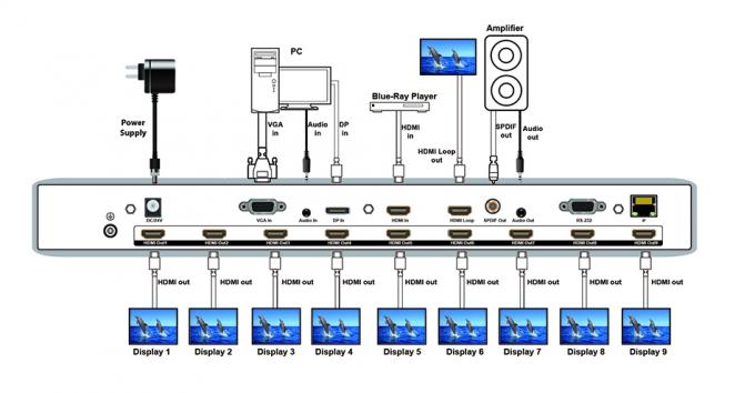 2x2 3x3 LCD Video Wall displays Controller systems