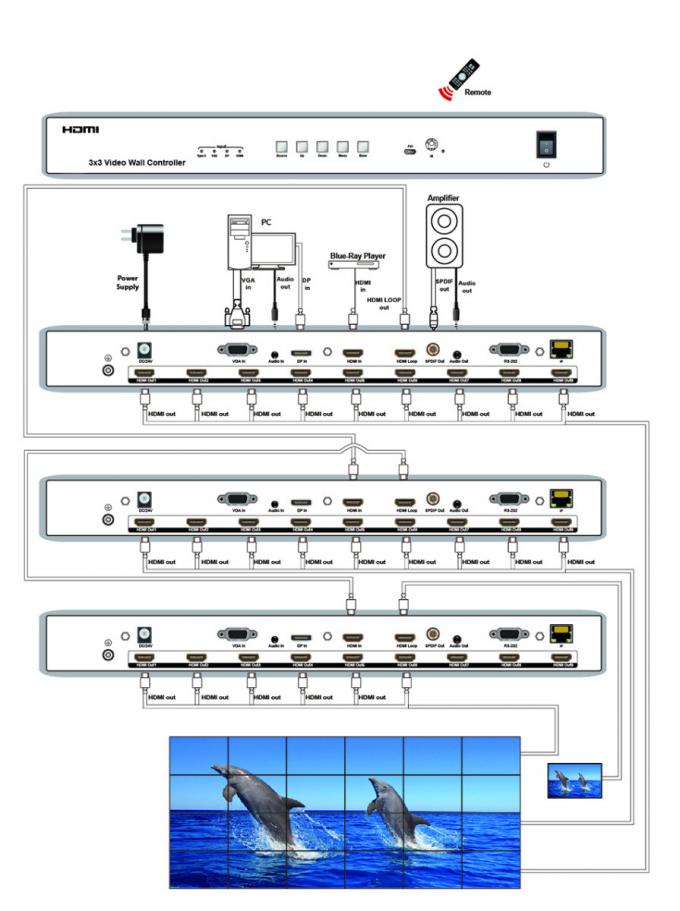 2x2 3x3 LCD Video Wall displays Controller systems