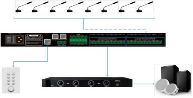 Best Dsp Dante Controller For Home Audio And Linux Dante Controller Ipad
